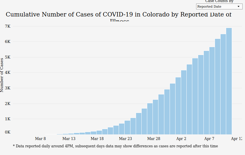 Scaremongering – Spinning the World in the Right direction